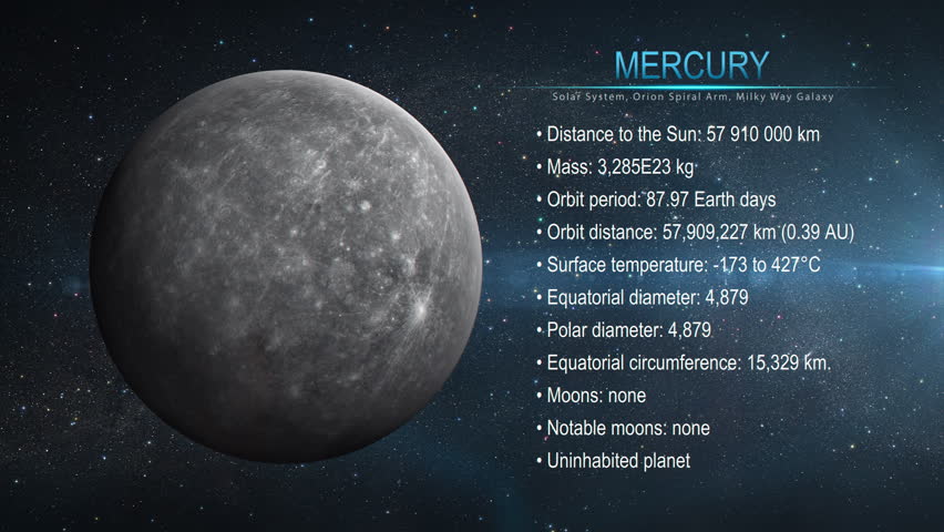 Mercury - 4k Resolution Infographic Stock Footage Video (100% Royalty ...