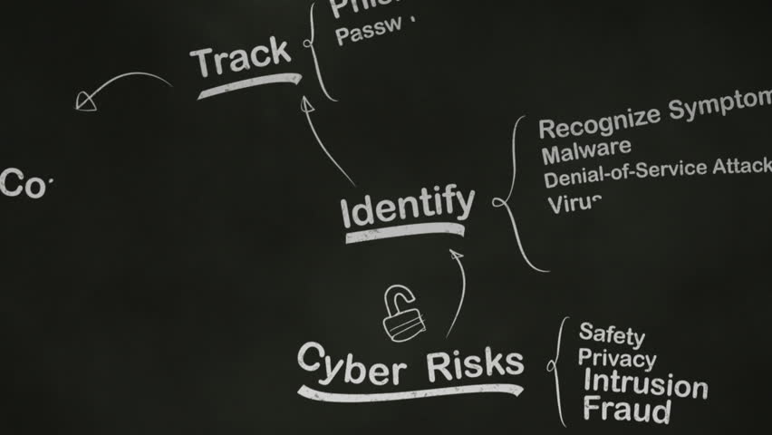 Internet Security Brainstorming Mind Map Stock Footage Video (100% ...