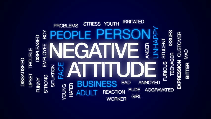 Negative Attitude Animated Word Cloud, Text Design Animation. Stock ...